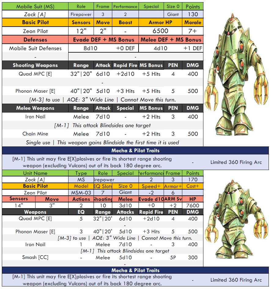 MechaStellar – A Tabletop War Game for Mecha. Roster Updates at the end ...