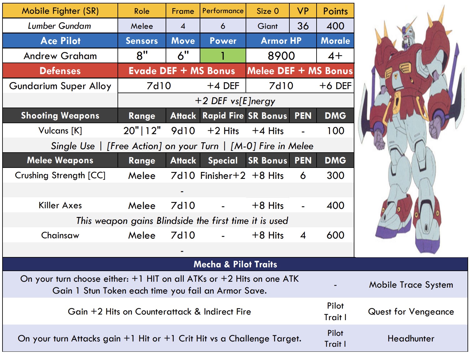 G Gundam VER10 Preview – Lumber Gundam – MechaStellar